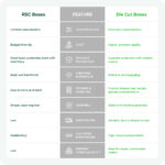 RSC vs Die Cut: Which Box Style is Right for You?