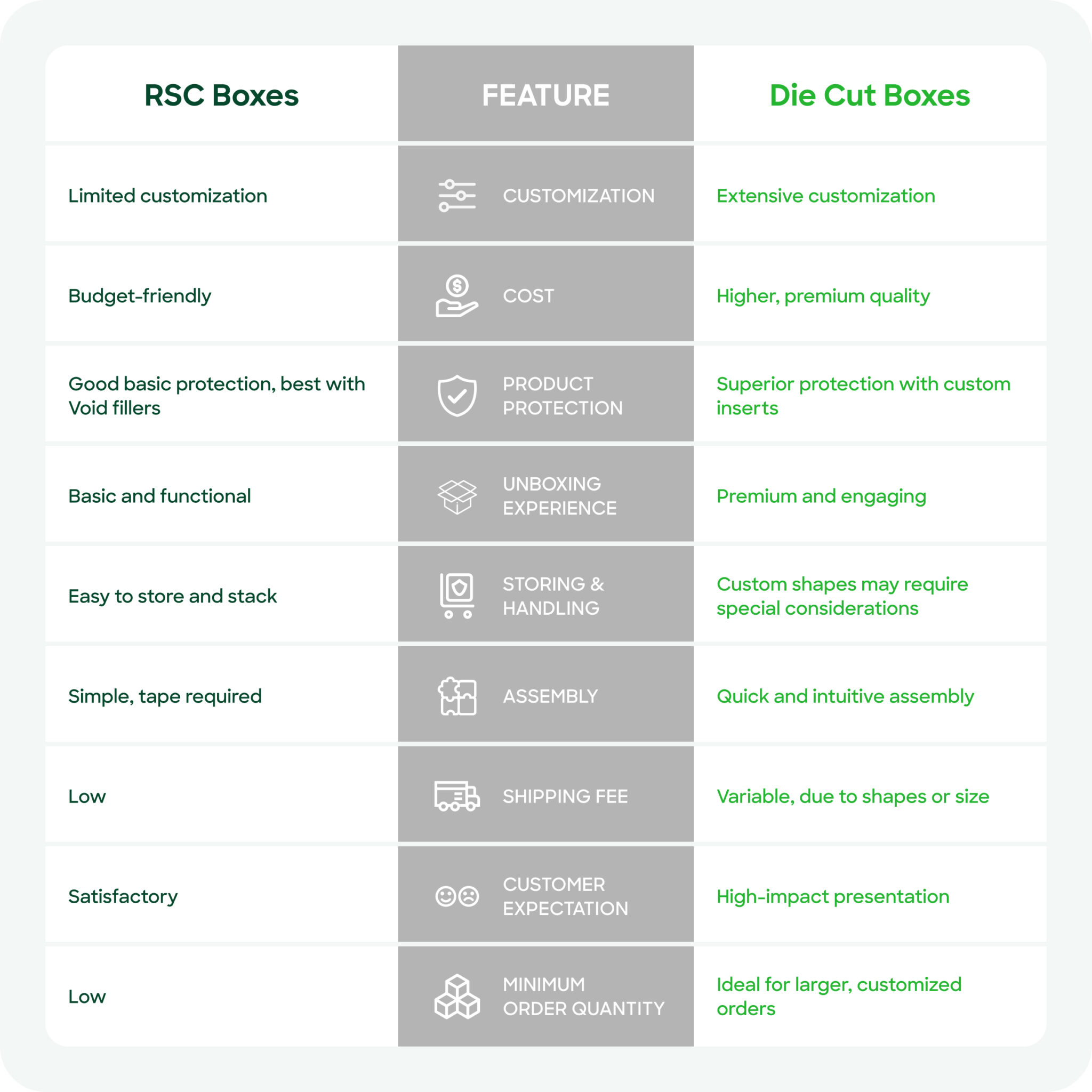 RSC vs Die Cut: Which Box Style is Right for You?