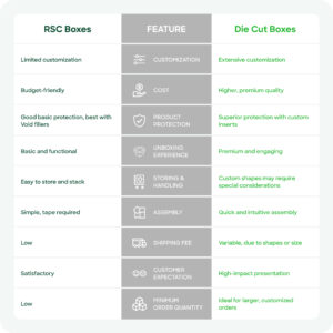 RSC vs Die Cut: Which Box Style is Right for You?