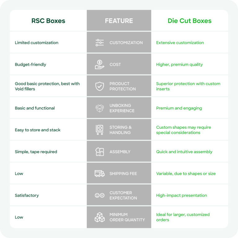 RSC vs Die Cut: Which Box Style is Right for You?