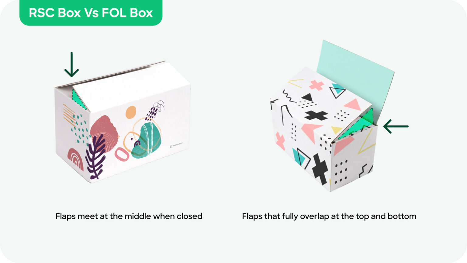 RSC vs Die Cut: Which Box Style is Right for You?