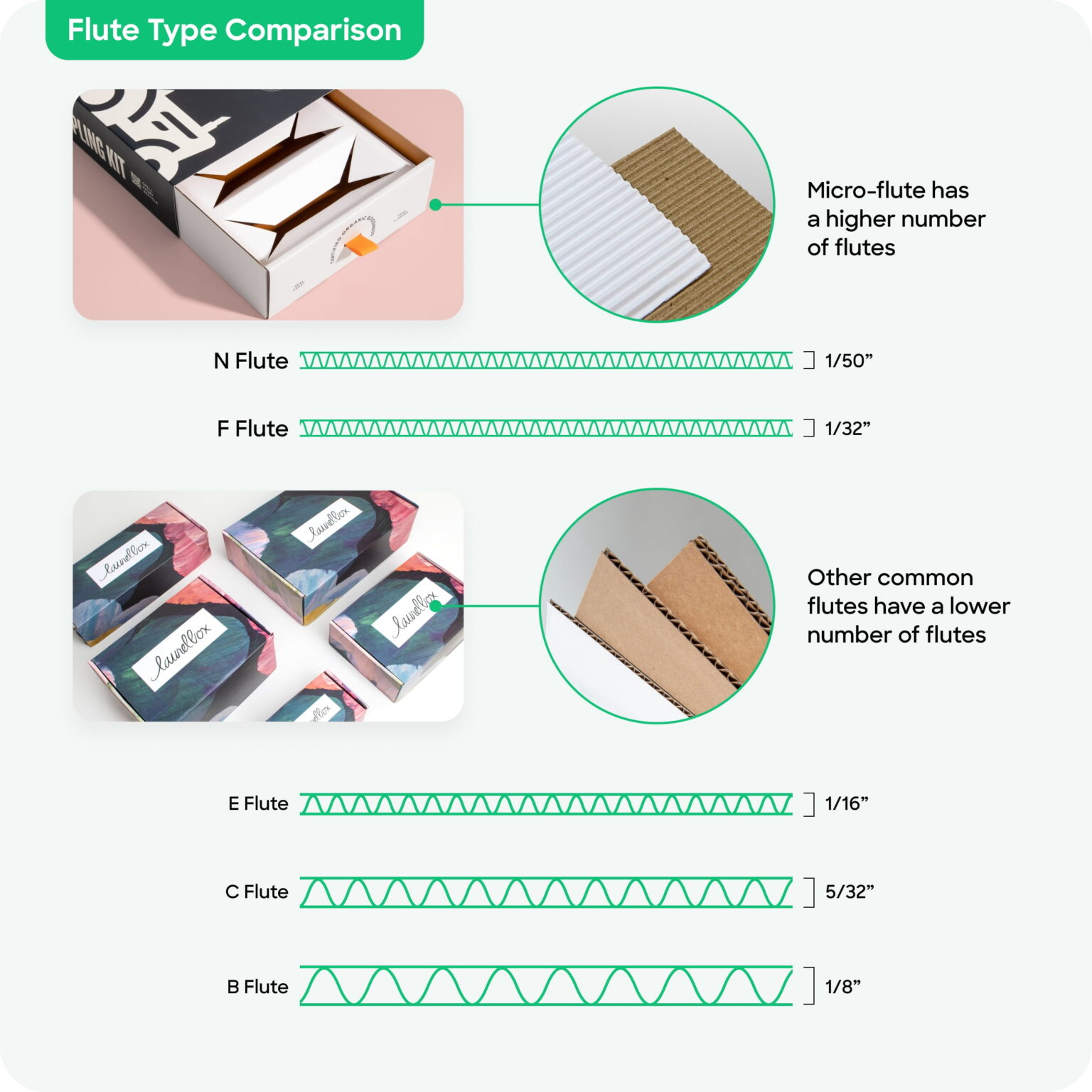 A More Cost Effective Alternative to Rigid Boxes | Pakfactory Blog