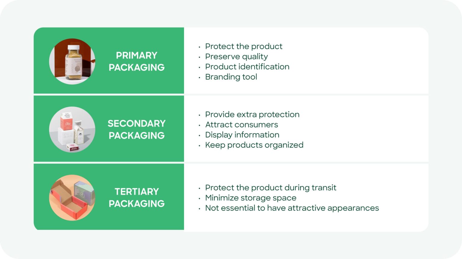 Levels of Packaging: Primary, Secondary & Tertiary | Pakfactory Blog