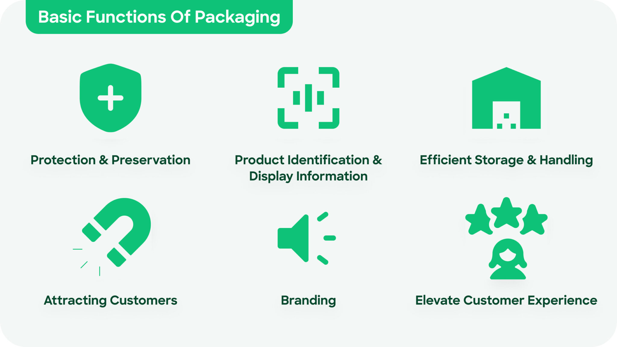Packaging 101: What is Packaging and Why is it Important? | Pakfactory Blog