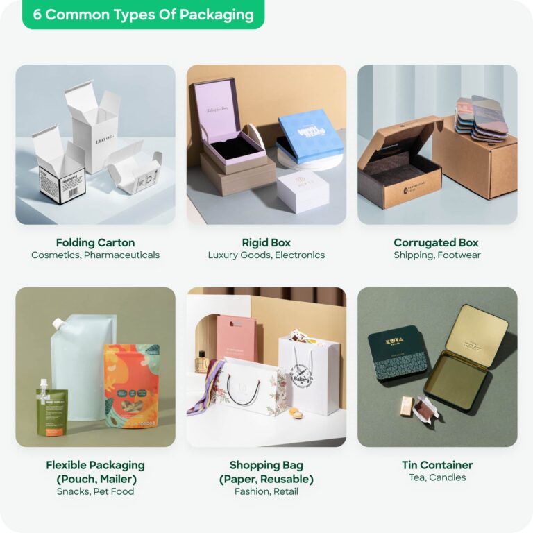 Packaging 101: What is Packaging and Why is it Important? | Pakfactory Blog